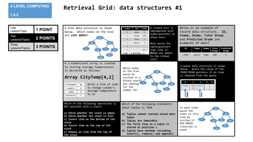 A Level Computing Retrieval Grid: DATA STRUCTURES | Teaching Resources
