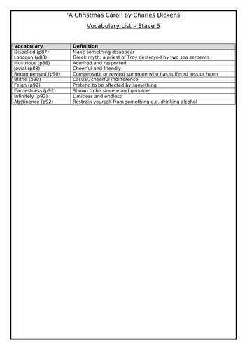 A Christmas Carol Glossary | Teaching Resources
