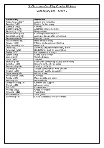 A Christmas Carol Glossary | Teaching Resources