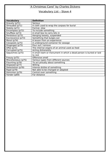 A Christmas Carol Glossary | Teaching Resources