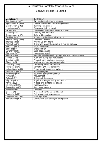 A Christmas Carol Glossary | Teaching Resources