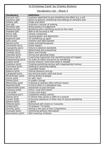 A Christmas Carol Glossary | Teaching Resources