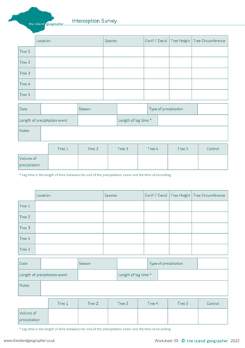 Interception Survey | Teaching Resources