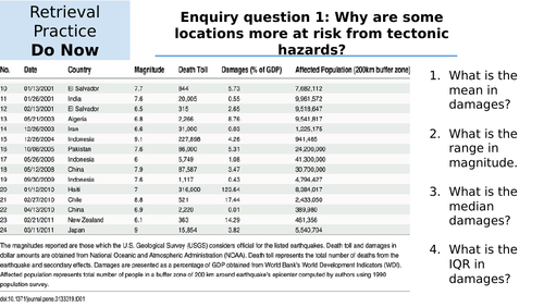 Edexcel A Level Geography Tectonic Processes And Hazards Lessons