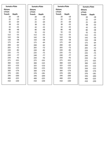 Edexcel A level Geography - Tectonic Processes and Hazards - Lessons ...