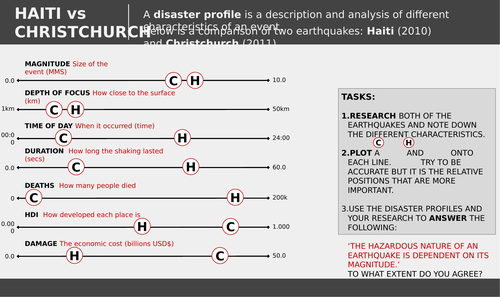 Edexcel A Level Geography Tectonic Processes And Hazards Lessons