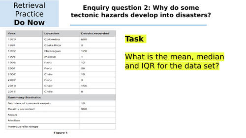 Edexcel A Level Geography Tectonic Processes And Hazards Lessons