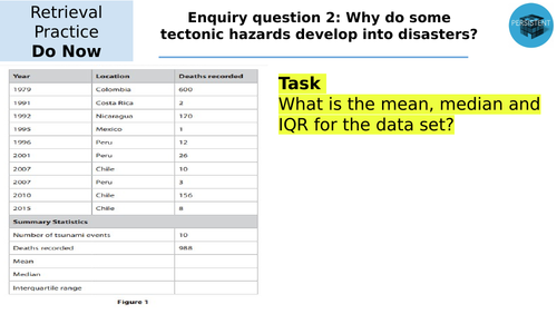 Edexcel A Level Geography Tectonic Processes And Hazards Lessons