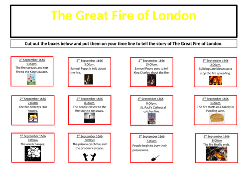 Great Fire of London story sequencing activity. | Teaching Resources