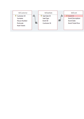 Unit 2 - Creating Systems to Manage Information Bundle (ACHIEVED ... Unit 2 - Creating Systems to Manage Information Bundle (ACHIEVED ...