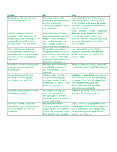 Creative Writing Teacher Feedback Sheet | Teaching Resources