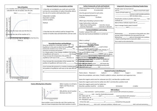 AQA GCSE Chemistry Revision Summary Sheets | Teaching Resources