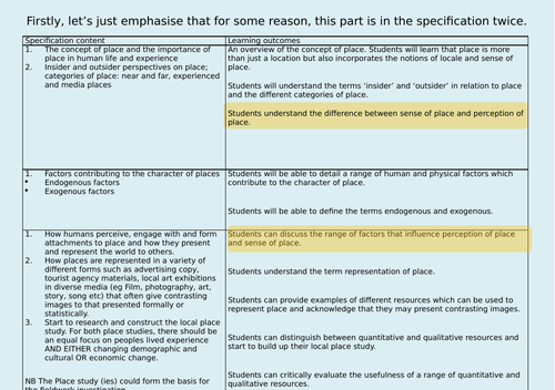 Changing Places - Representation of Place, formal, informal, abstract ...