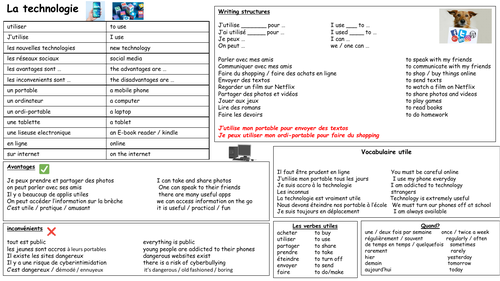 GCSE French - New technology, useful vocabulary sheet / writing ...