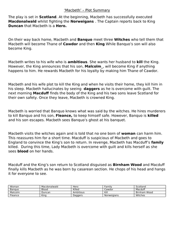 Macbeth Plot Cloze Task | Teaching Resources
