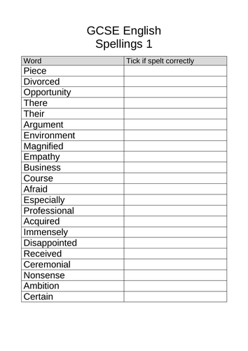 Key Spelling - The most Common English Misspelt Words | Teaching Resources