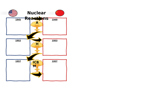 The Cold War Arms Race | Teaching Resources