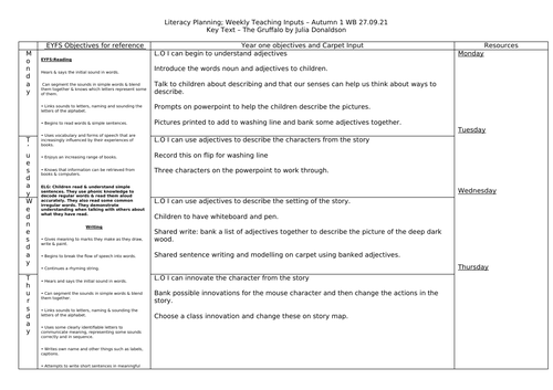 Year 1 Autumn 1 Talk for Writing Planning Full Cycle Fiction and Non ...