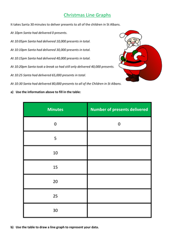 Line Graphs - Christmas themed | Teaching Resources