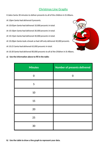 Line Graphs - Christmas themed | Teaching Resources