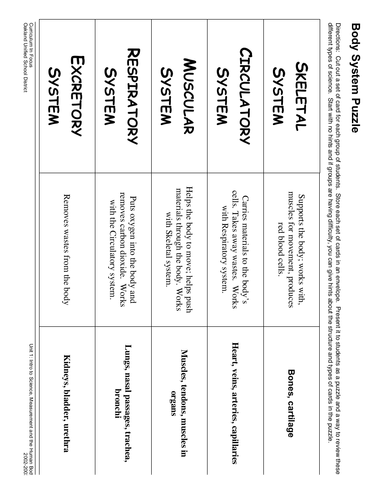 Organ Systems | Teaching Resources