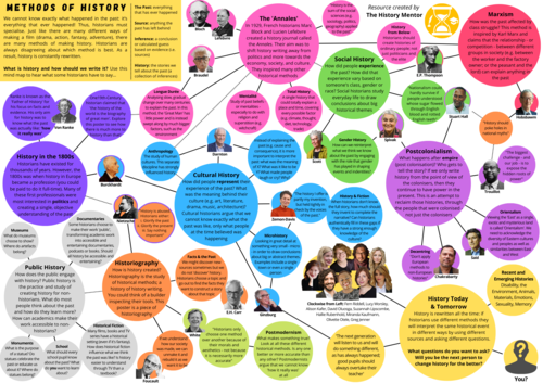 Historiography Poster (Schools and Methods of History) | Teaching Resources