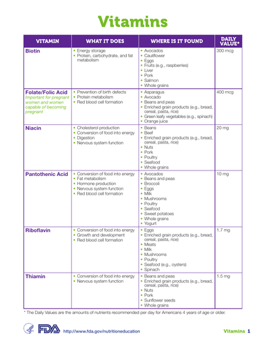 Deficiency | Teaching Resources