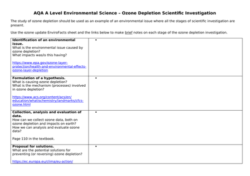A Level Environmental Science (7447) - 2.1 Climate Change (Ozone ...