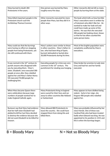 Tudors - Mary I - Ks3 | Teaching Resources