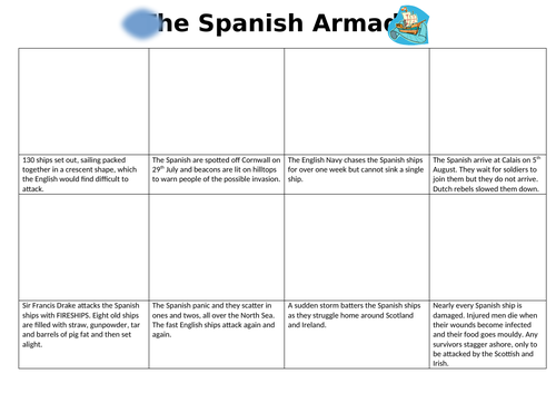Tudors - Elizabeth & the Spanish Armada - Ks3 | Teaching Resources