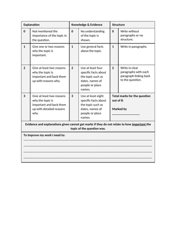 Tudors - Assessment - Ks3 | Teaching Resources