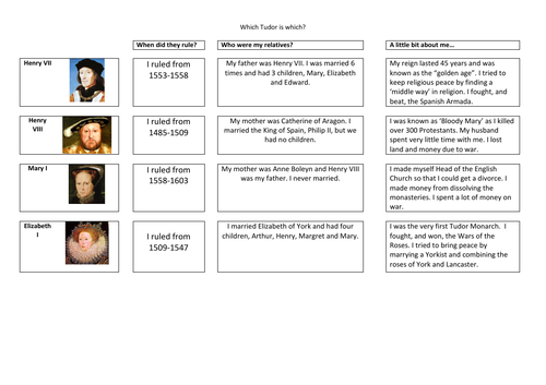 KS3 History - Assessing the Tudors Group activity | Teaching Resources