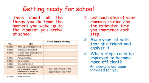 Business Studies - Production of Goods and Services | Teaching Resources