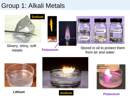 Group 1 Alkali Metals GCSE AQA | Teaching Resources