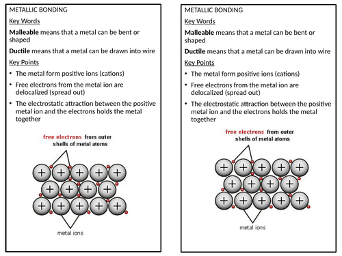 Metallic Bonding GCSE AQA | Teaching Resources