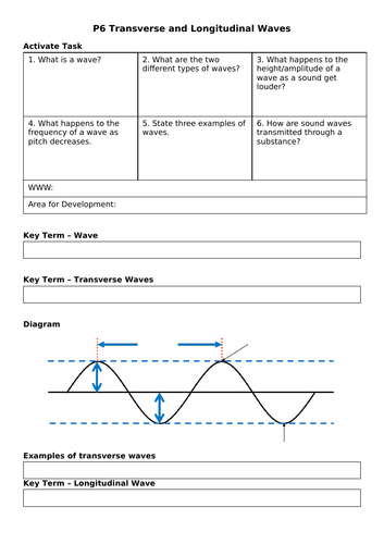 P6 Waves - AQA GCSE Science/Physics (9-1) | Teaching Resources