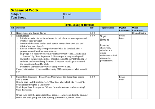 KS2 Complete schemes of work for DRAMA teachers (Years 3 to 6 ...