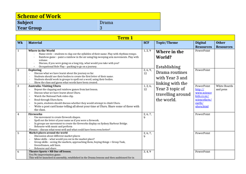 KS2 Complete schemes of work for DRAMA teachers (Years 3 to 6 ...