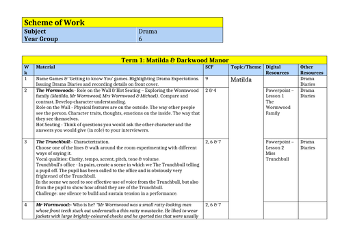 KS2 Complete schemes of work for DRAMA teachers (Years 3 to 6 ...