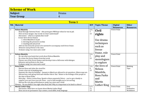 KS2 Complete schemes of work for DRAMA teachers (Years 3 to 6 ...