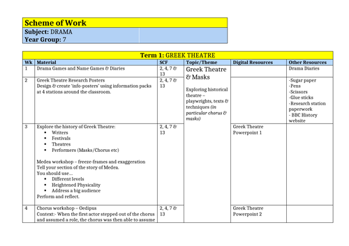 KS3 Complete schemes of work for DRAMA teachers (Years 7 to 9 ...