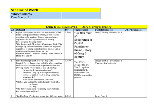 KS3 Complete schemes of work for DRAMA teachers (Years 7 to 9 ...