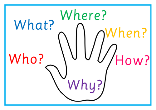 Question Words Hand Poster | Teaching Resources