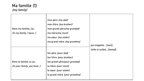 Family sentence builder | Teaching Resources