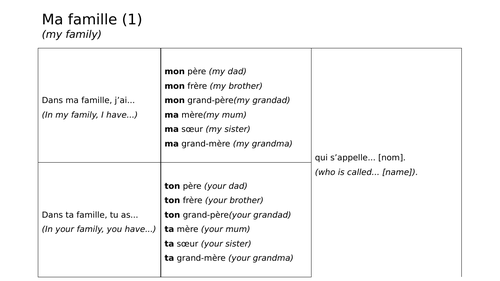 Family sentence builder | Teaching Resources