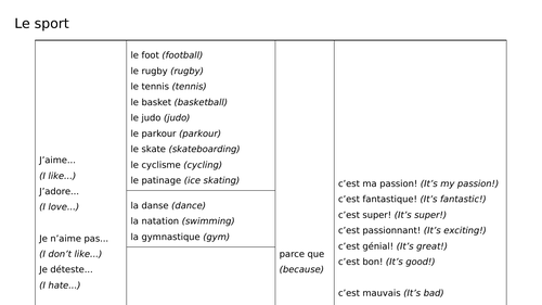 Sport + opinion sentence builder | Teaching Resources