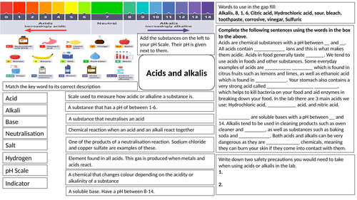 KS3 Science Acids and alkalis revision mind map | Teaching Resources