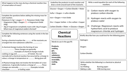 KS3 Science chemical reactions revision mind map | Teaching Resources