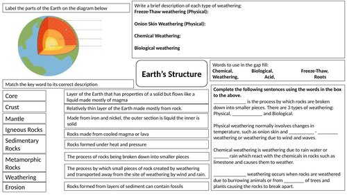 KS3 Science Earth's structure revision mind map | Teaching Resources
