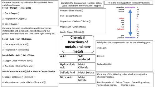 KS3 science metals and non-metals revision mind map | Teaching Resources